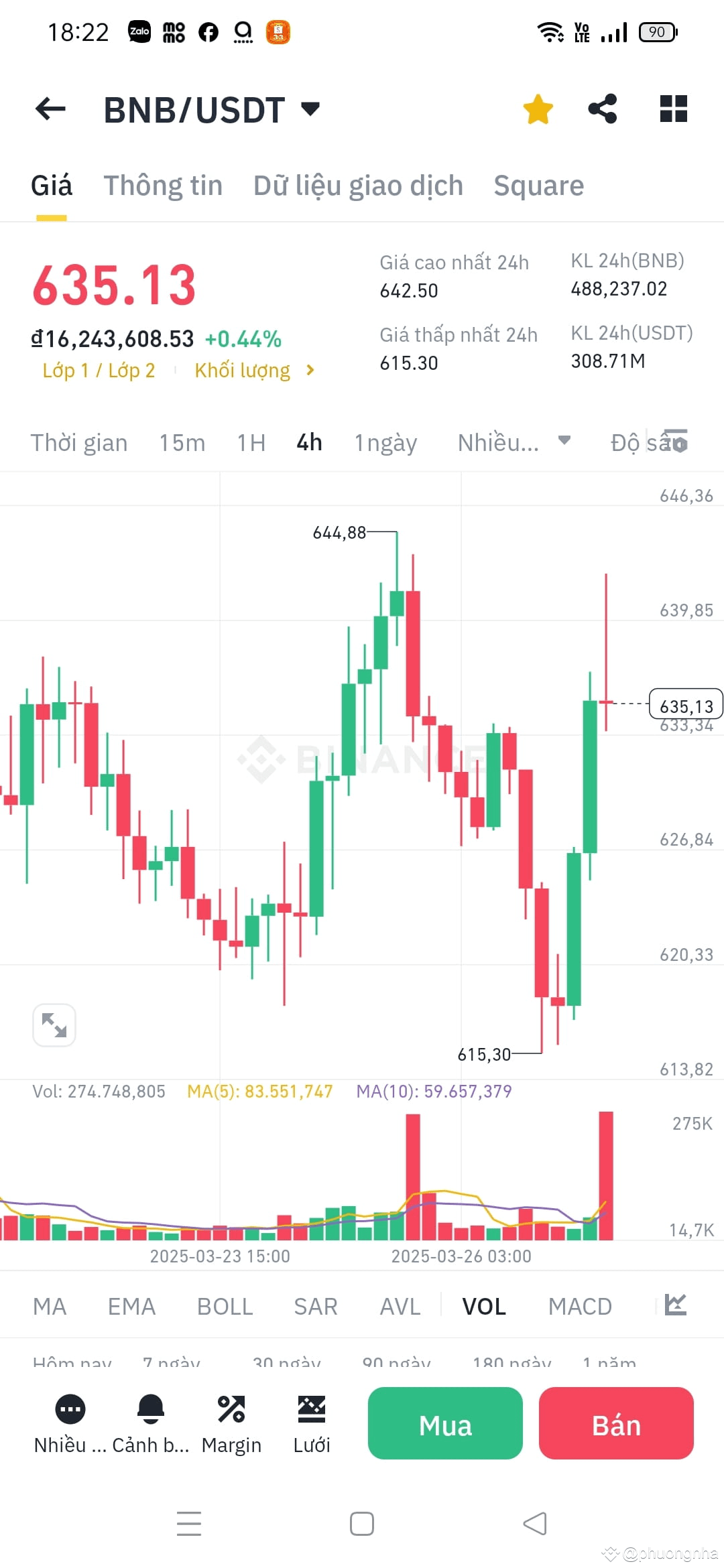 $BTC $BNB Anyway, I've already waited. I'll wait until the e | phuongnha on Binance Square