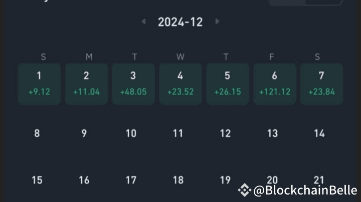 Daily PNL... Nearly 100% Profit Ratio! | BlockchainBelle on Binance Square