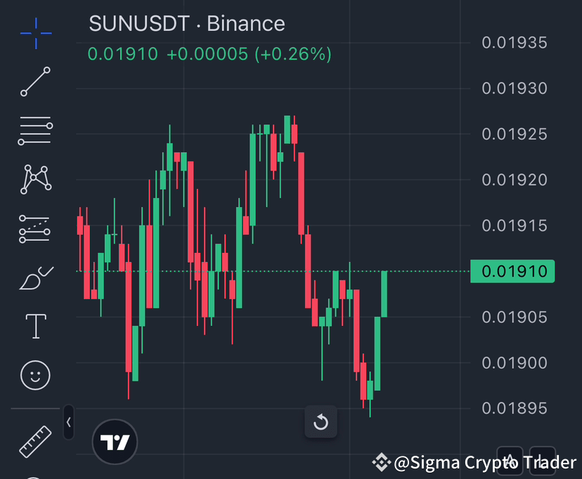 Trading signal for $SUN / Long trade🚀 Current Price: 0.01 | Sigma Crypto Trader on Binance Square