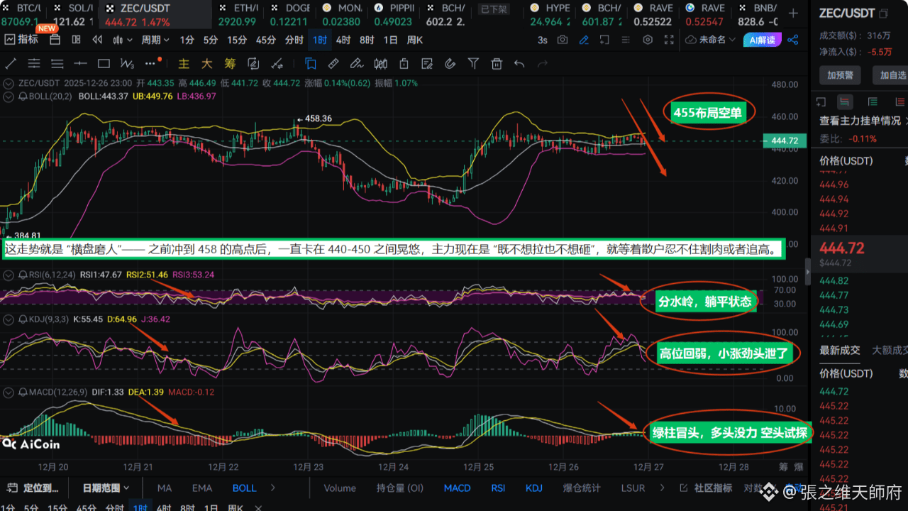 Don't be fooled by ZEC's false sideways movement! Zhang Tianshi ...