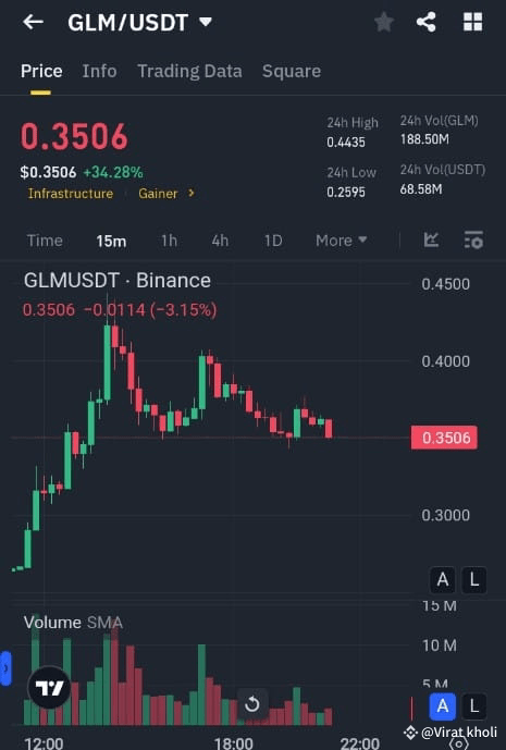 $GLM #/USDT, here are some potential trading signals: 1. * | John Burj ...
