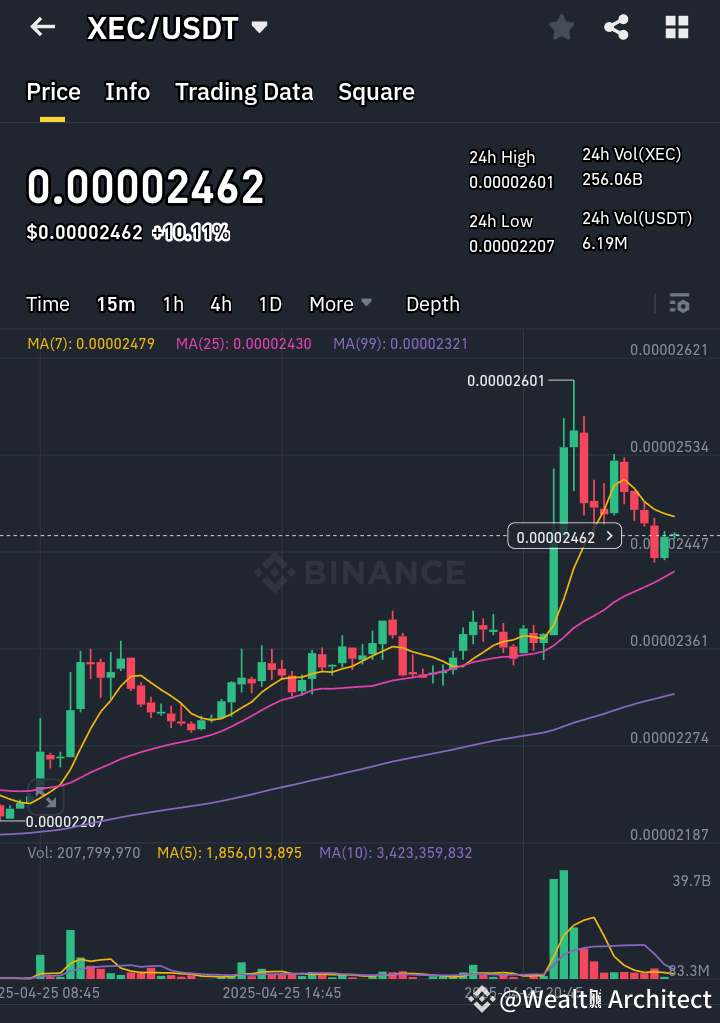 Long #XEC/USDT Entry: 0.00002455 - 0.00002435 Targets: | Wealth Architect on Binance Square