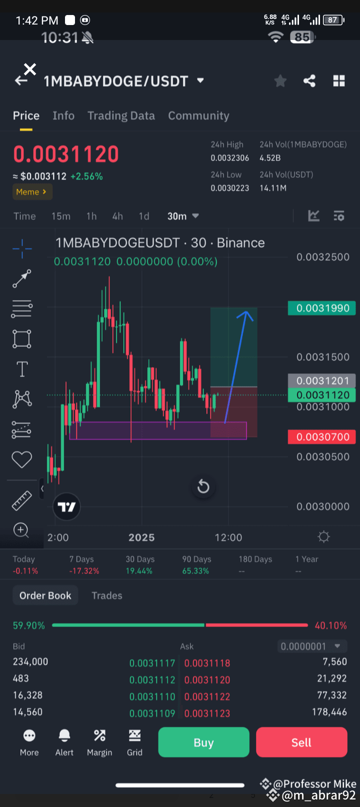 Trade Plan:$1MBABYDOGE The chart shows a strong bounce fro | m_abrar92 ...