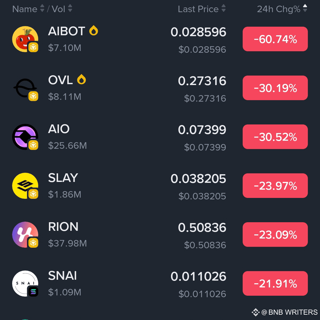 $BOB 🐸 “While Alpha Bleeds, BOB Builds.” The Alpha tab is | BNB WRITERS ...