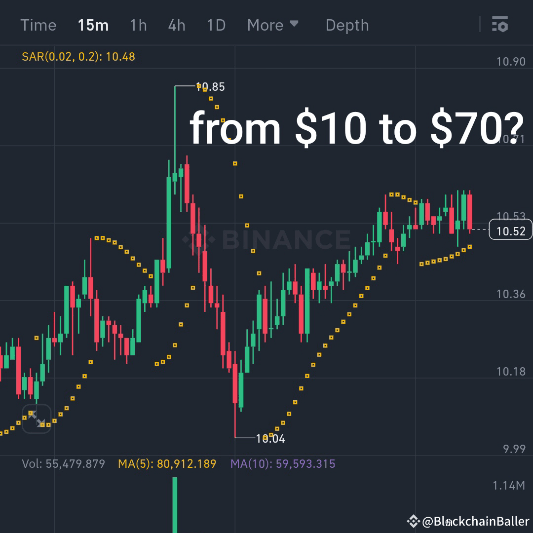 Can #TRUMP Hit $77 Again?$TRUMP Token Drops 90% – What’s N ...