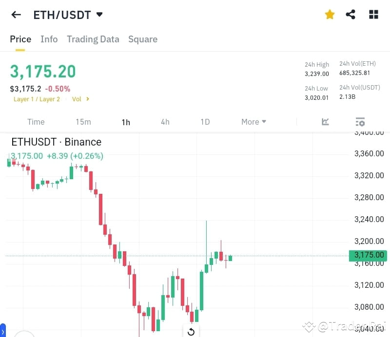 $ETH /USDT Trading Signal - Consolidation Phase, Next Move I | Trader Rai on Binance Square