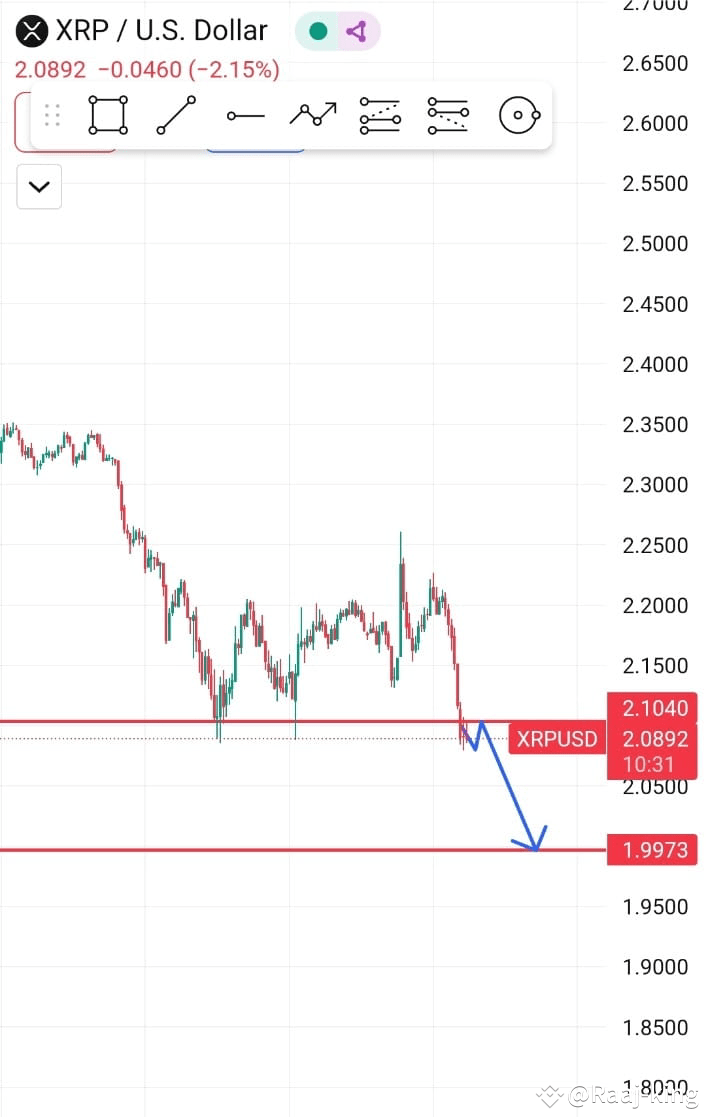 $XRP /USDT 4H Trade Setup (Binance) 📌 Current Price: $2.09 | Raaj-king on Binance Square