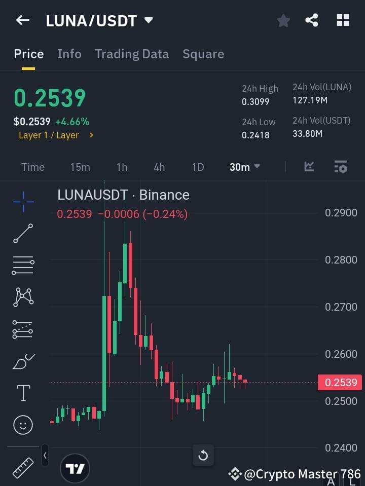 $LUNA /USDT Short Trade Setup 🔻 Current Price: $0.2539 🔹 | Crypto ...
