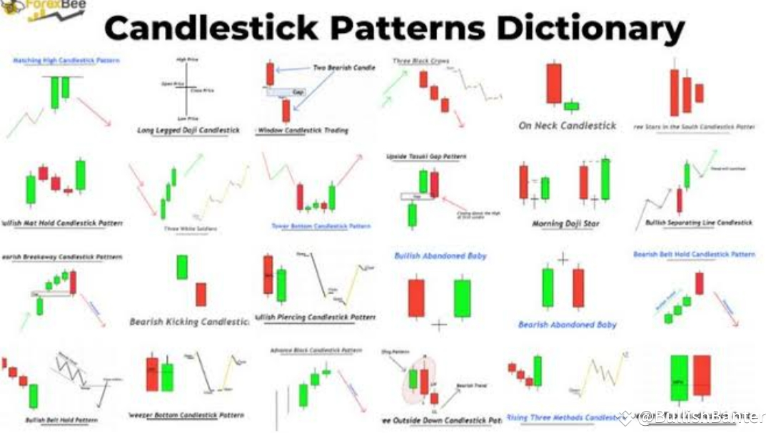 How to Grow $60 to $1,000 in 7 Days Using 5-Minute Candle Patterns on ...