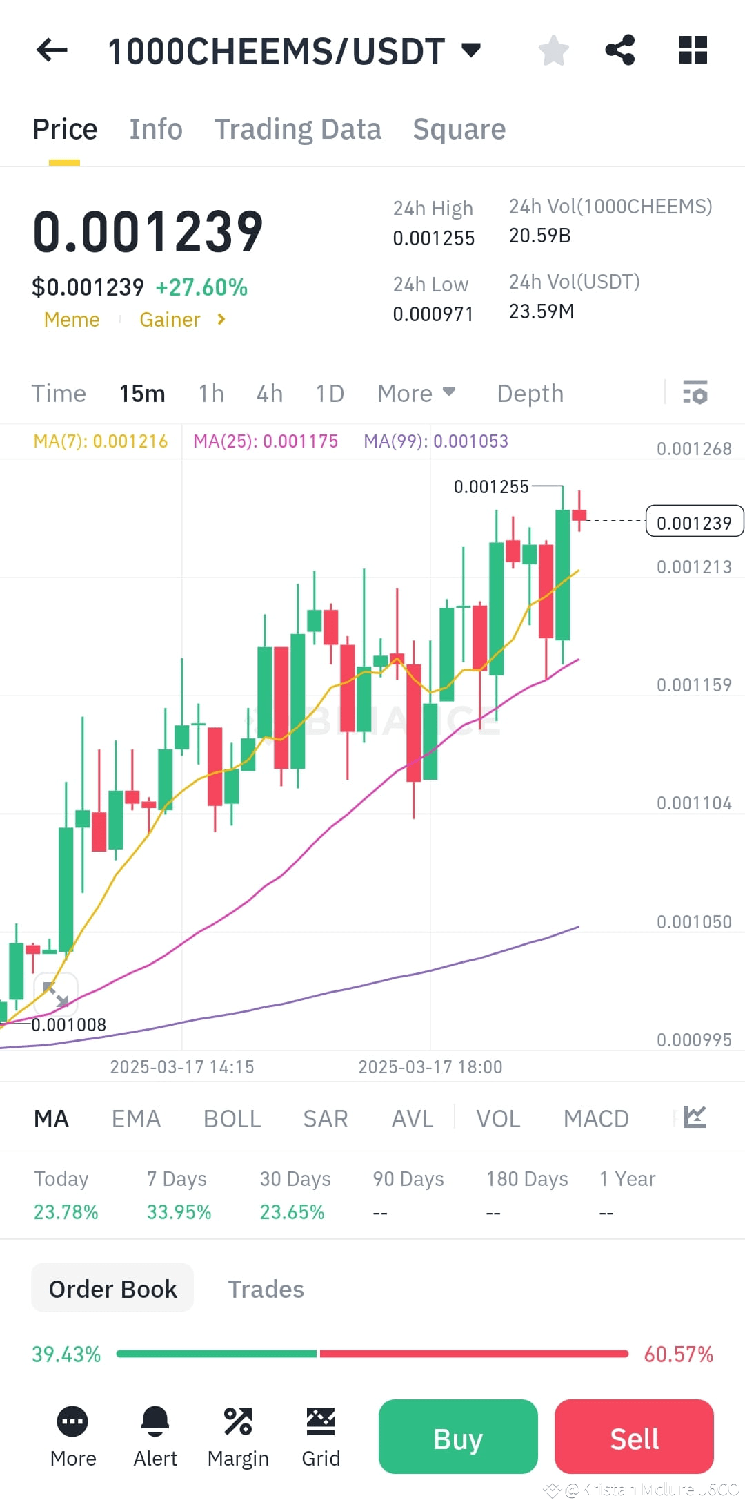 #1000chems /usdt 📊 1000CHEMS (1000CHEEMS) Trade Plan – 🚨 U | Kristan Mclure J6CO on Binance Square