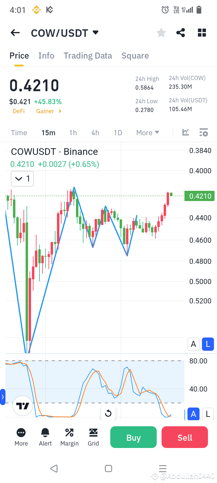 🚨🔥 $COW /USDT Breakout Incoming – Bulls Ready to Charge? | Abdullah0440 on Binance Square