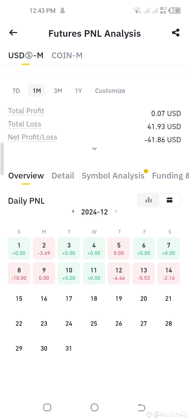 how to recover friend 🤨 | Munir-Ali on Binance Square