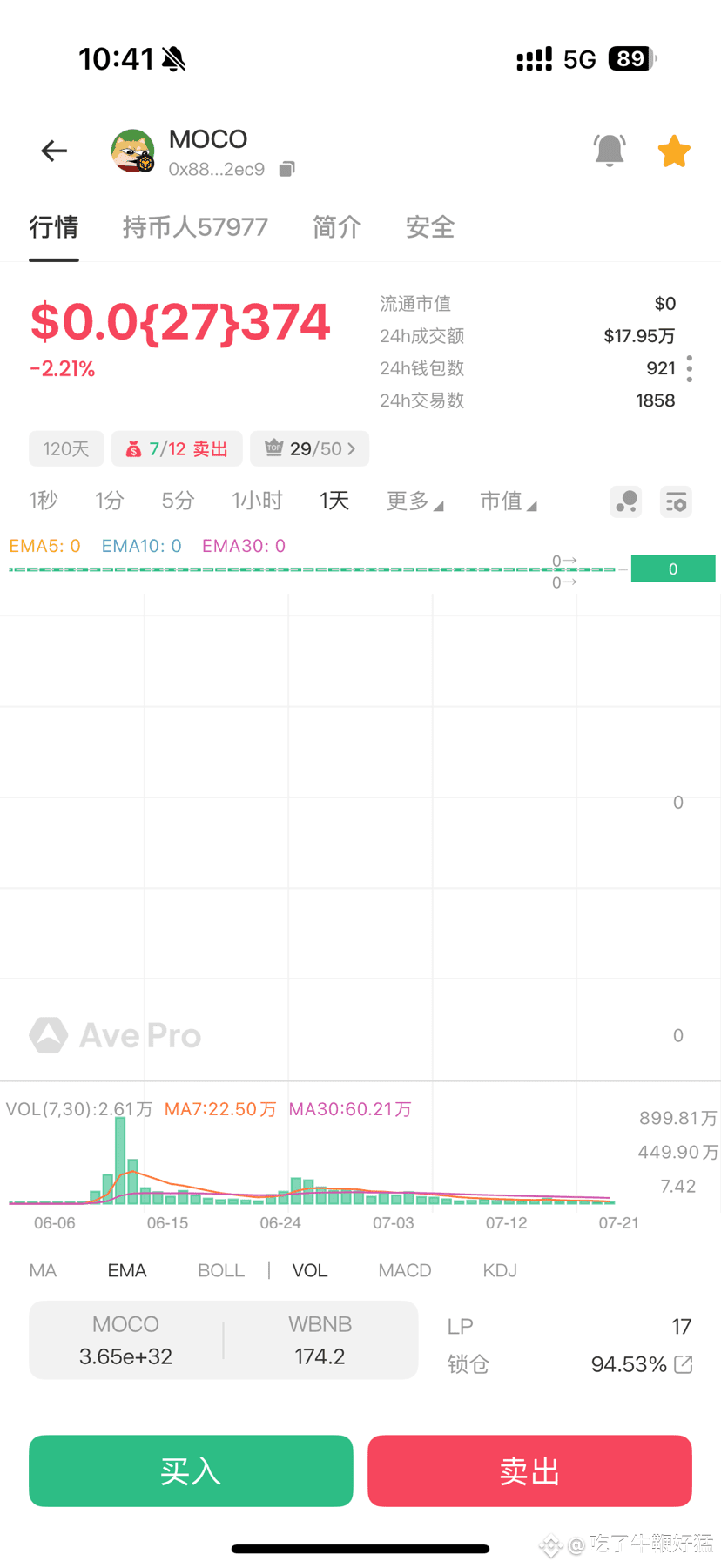 #moco fast bottom completed, may take off at any time | 吃了牛鞭好猛 on Binance Square