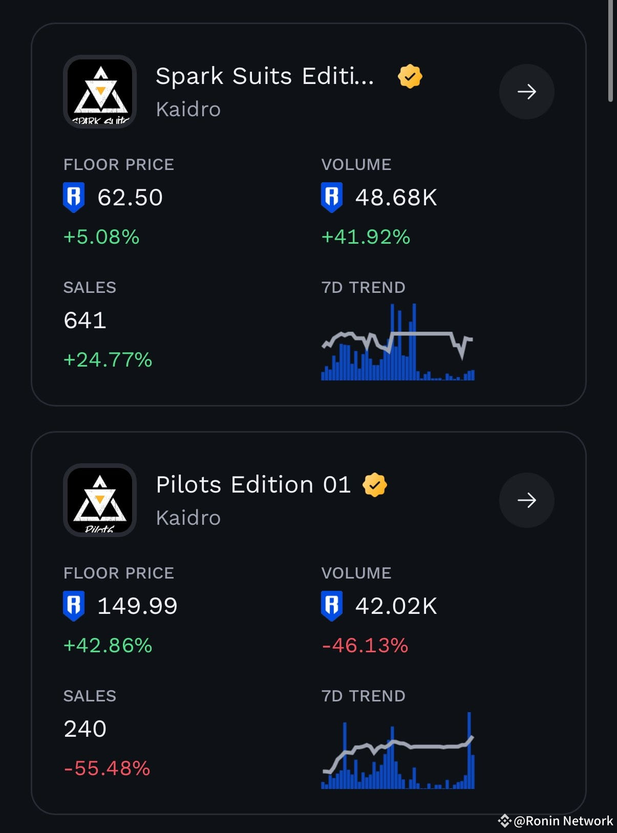 Kaidro Spark Suits and Pilots are the top collections by wee | Ronin ...