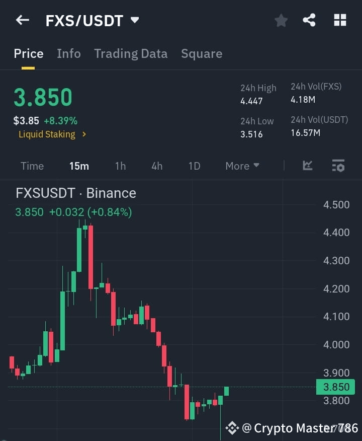 $FXS /USDT – Bounce Setup After Deep Pullback! 📈 Current P | Crypto Master 786 on Binance Square