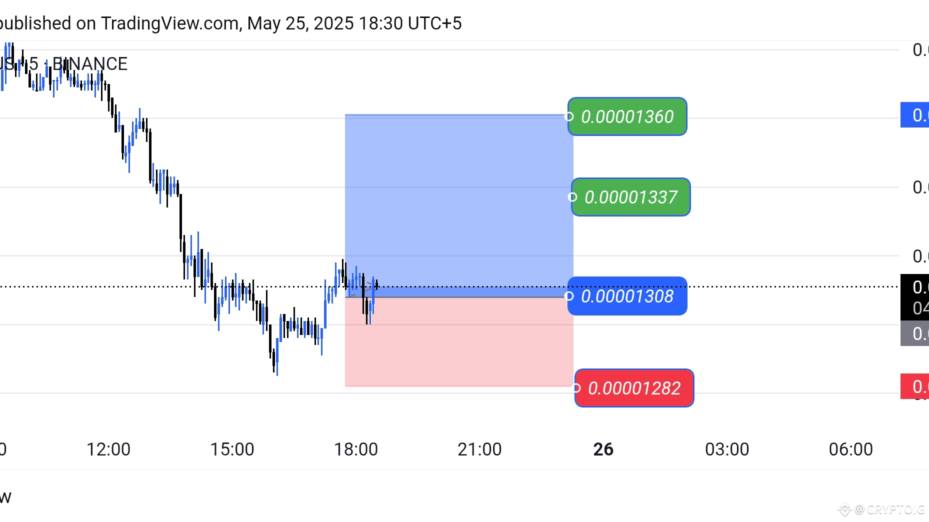 ( PEPE ) BULL MOVE DON'T MISS TRADD TRADE ALERT 🚨‼️ | CRYPTOIG on ...