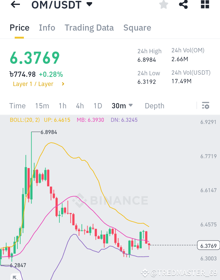 $OM 🚀 BUY OM TOKENS NOW – OPEN MATRIX IS READY TO DISRUPT T ...