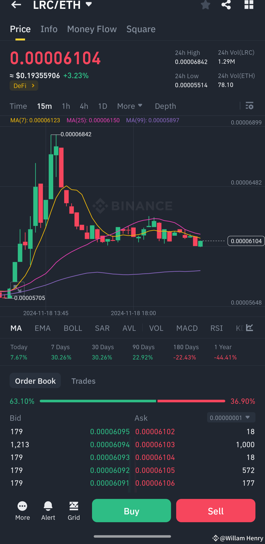 $LRC is heating up and approaching a critical resistance zo | Willam ...