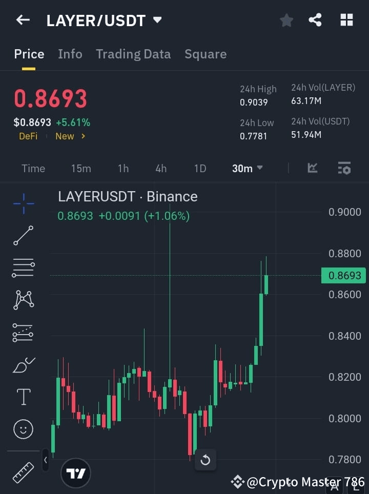$LAYER /USDT – Is Momentum Building? 💯🔥 📊 Current Price: | Crypto Master 786 on Binance Square