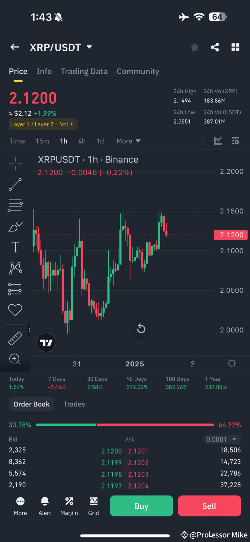 $XRP /USDT Building Momentum: Breakout Potential Ahead – Sta | Professor Mike on Binance Square