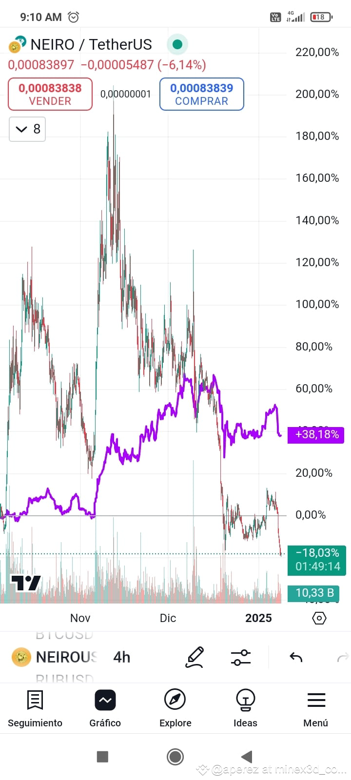 $NEIRO compared to $ETH shows that every time the parent ch | aperez at ...