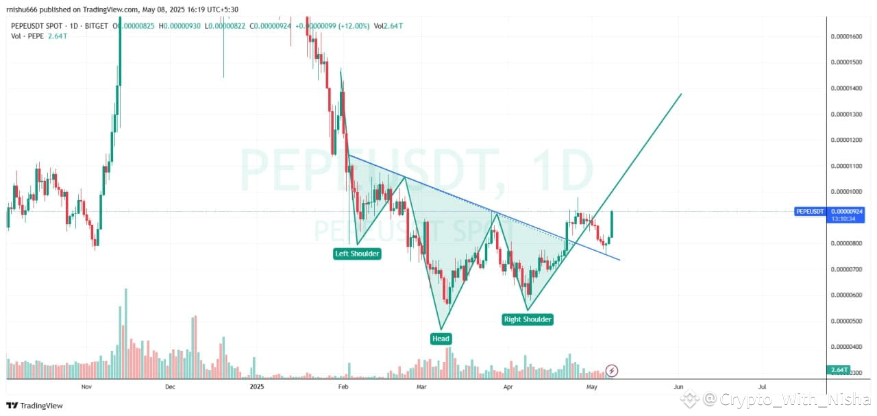 $PEPE /USDT - It Took Breakout From Inverse Head & Shoulder | Crypto_With_Nisha on Binance Square
