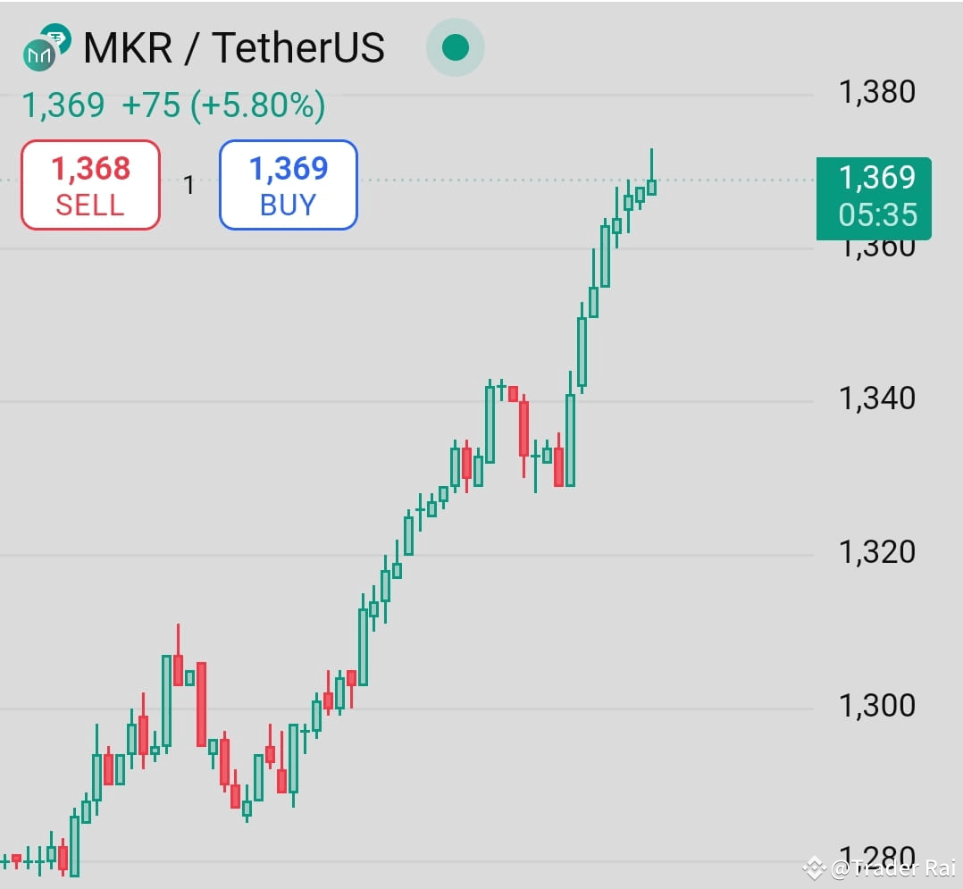 $MKR – Breaking New Highs! 🚀 Massive Bullish Surge! $MKR | Trader Rai ...