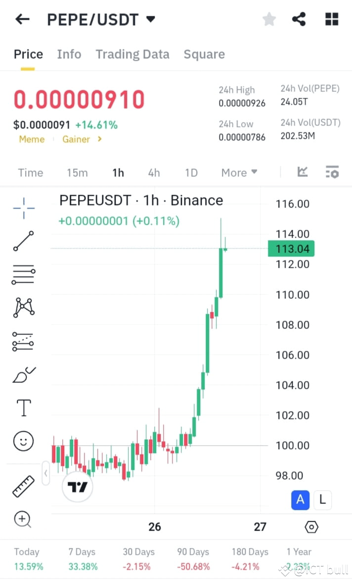 🚀 $PEPE /USDT Bulls are Fully Charged – Get Ready for the N | ICT bull on Binance Square