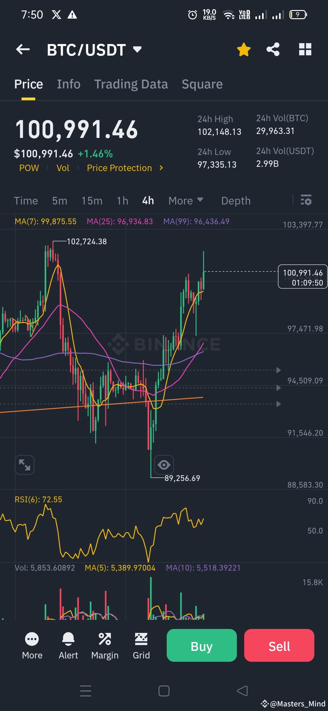 $BTC suddenly pump and make double top . Now see what's the | Frequent ...