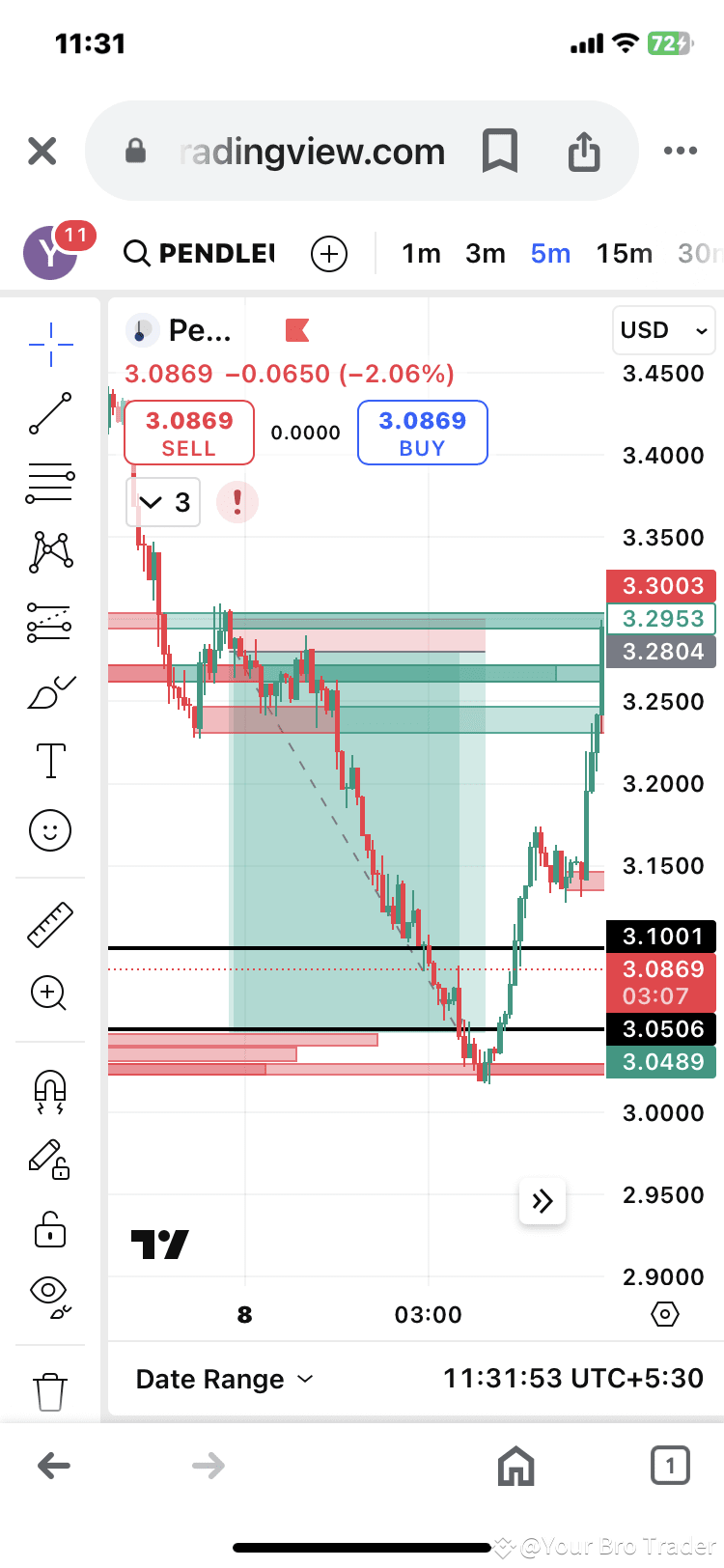 💥💥Boom Boom Guys That’s How We Make Money 😎🤑💰 🎯 Fi | Your Bro Trader on ...