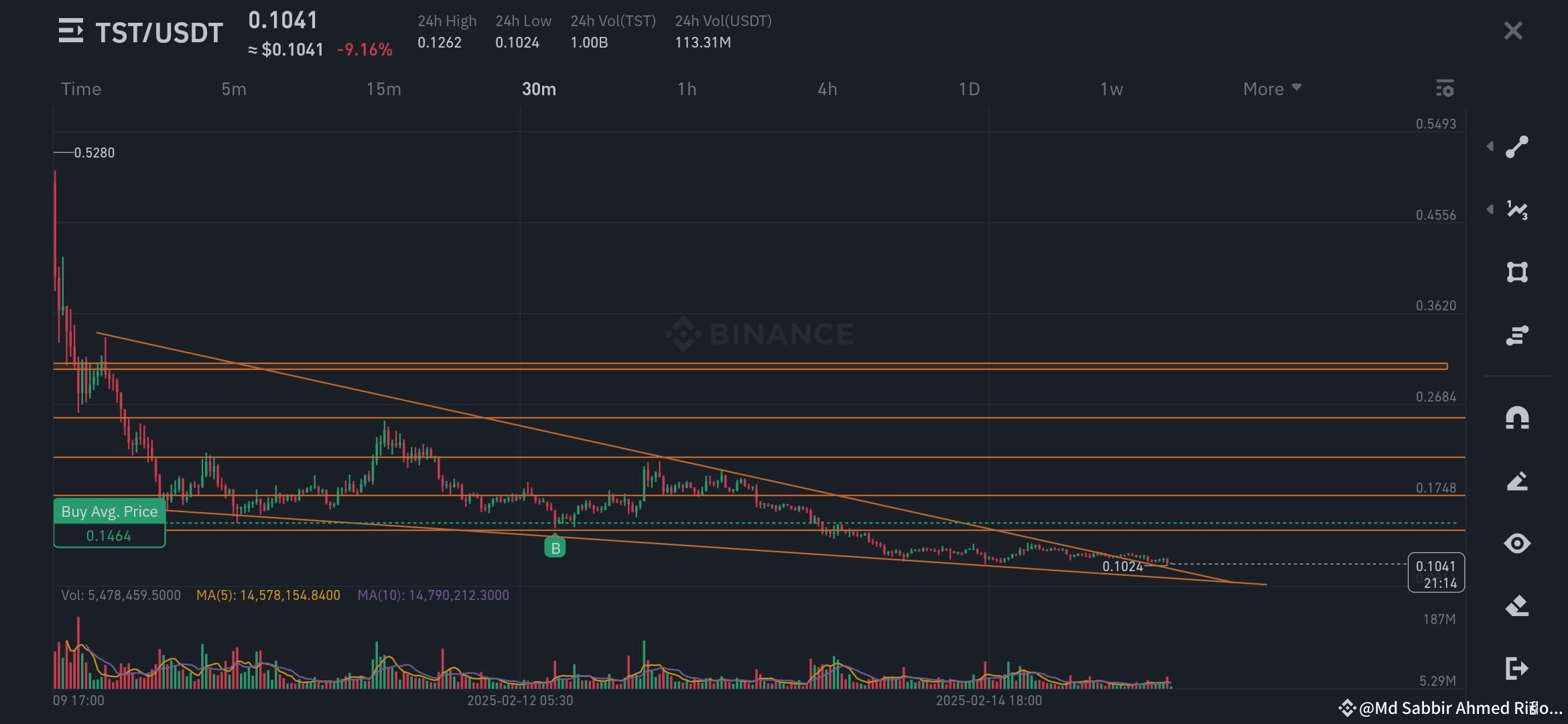 #TST what's your Opinion guys ..?#TST coin up or down ...?$ | Md Sabbir ...
