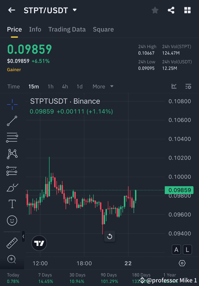 $STPT /USDT Bull Run Alert ! 💯🔥 Current Price: $0.09859 | professor Mike 1 on Binance Square