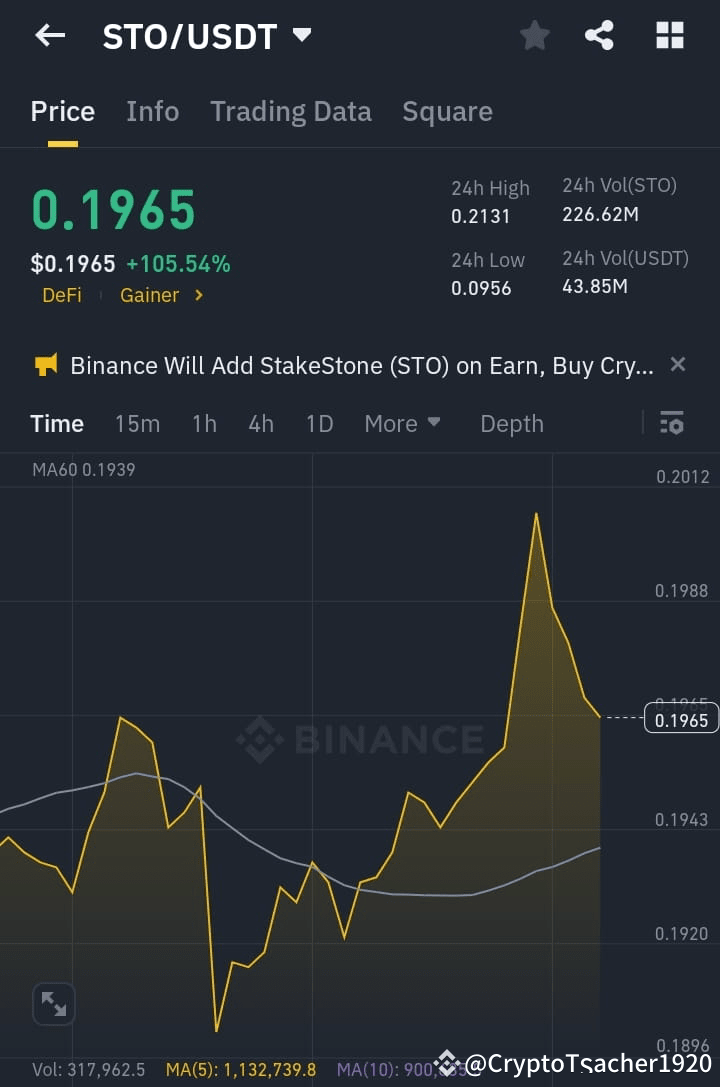 Here's a concise technical analysis post tailored for Binanc ...