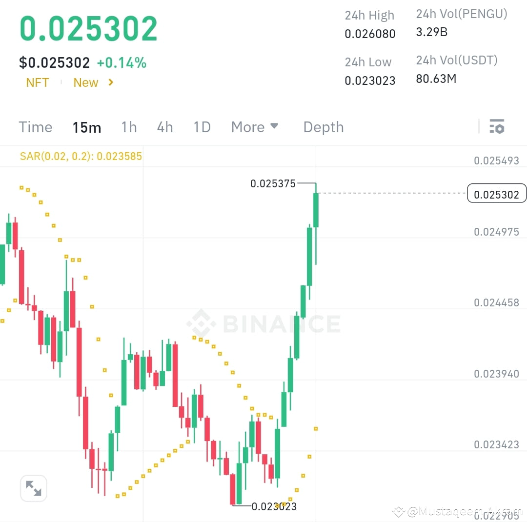 $PENGU /USDT – "Strong Breakout Momentum" Long Term Trade 🚀 | Mustaqeem Akram on Binance Square