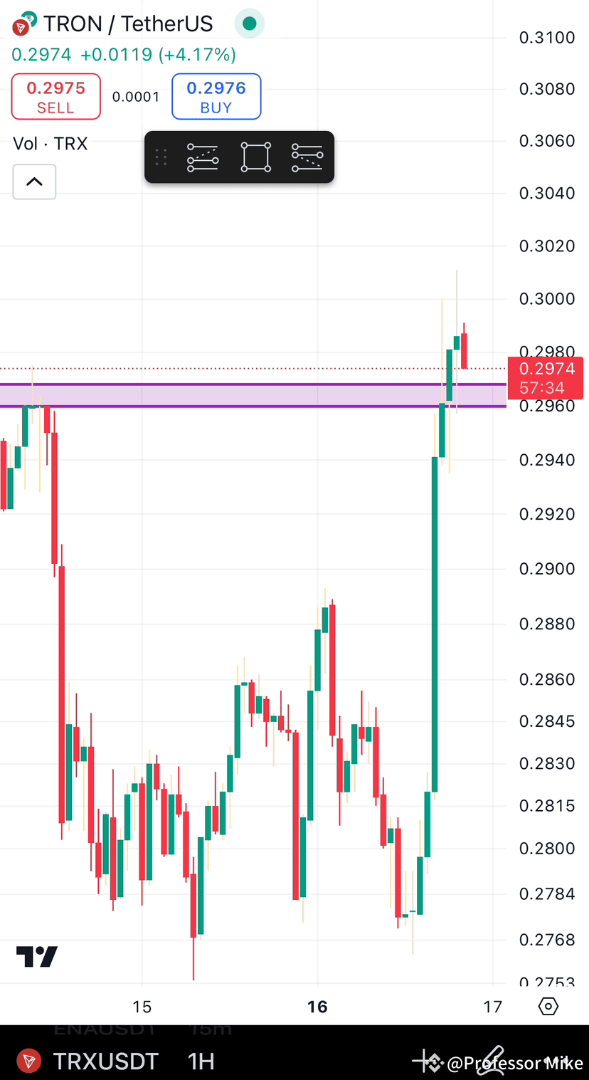 $TRX /USDT Breakout Alert 🔥💯 TRX has broken key resistanc | Professor Mike on Binance Square
