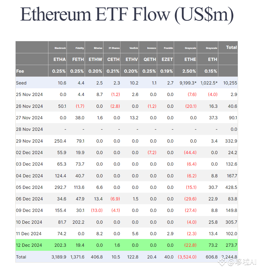 【ETF Inflow Situation】 The ETF of $BTC had a net inflow of | 哆啦甄选 on ...