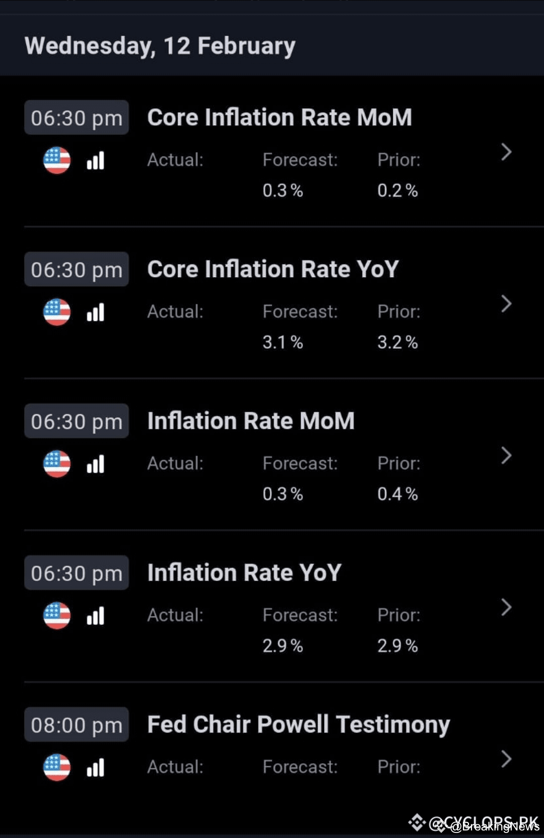 IMPORTANT... 🛑🛑 Note: US CPI data will come today after 7 ...
