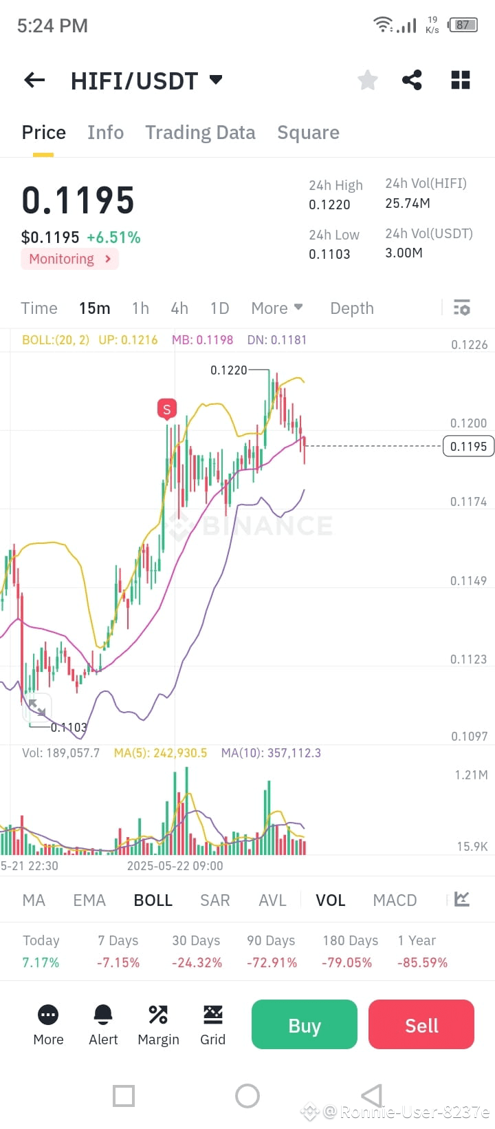 My profit today 🥰 Next $PARTI This signal is now running. | Ronnie-User ...