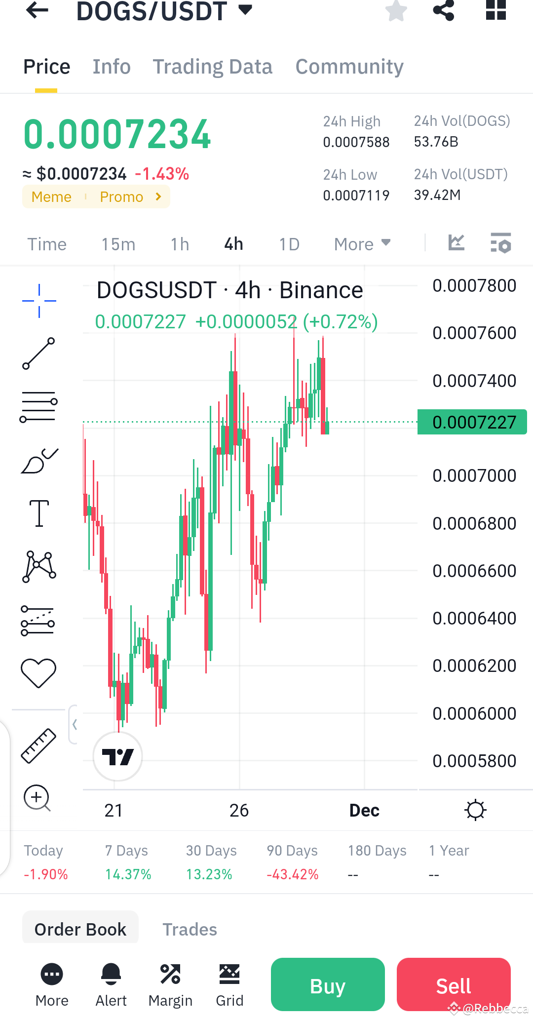 🚨 $DOGS /USDT – Meme Coin Momentum Update 🚨 $DOGS is trad | Mr Almis1 ...