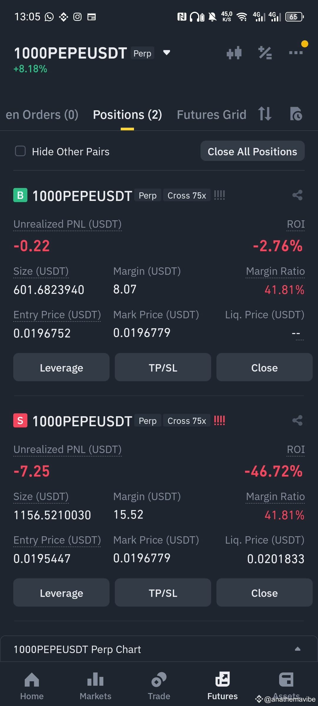 $PEPE long or shot? plz help me | anathemavibe on Binance Square