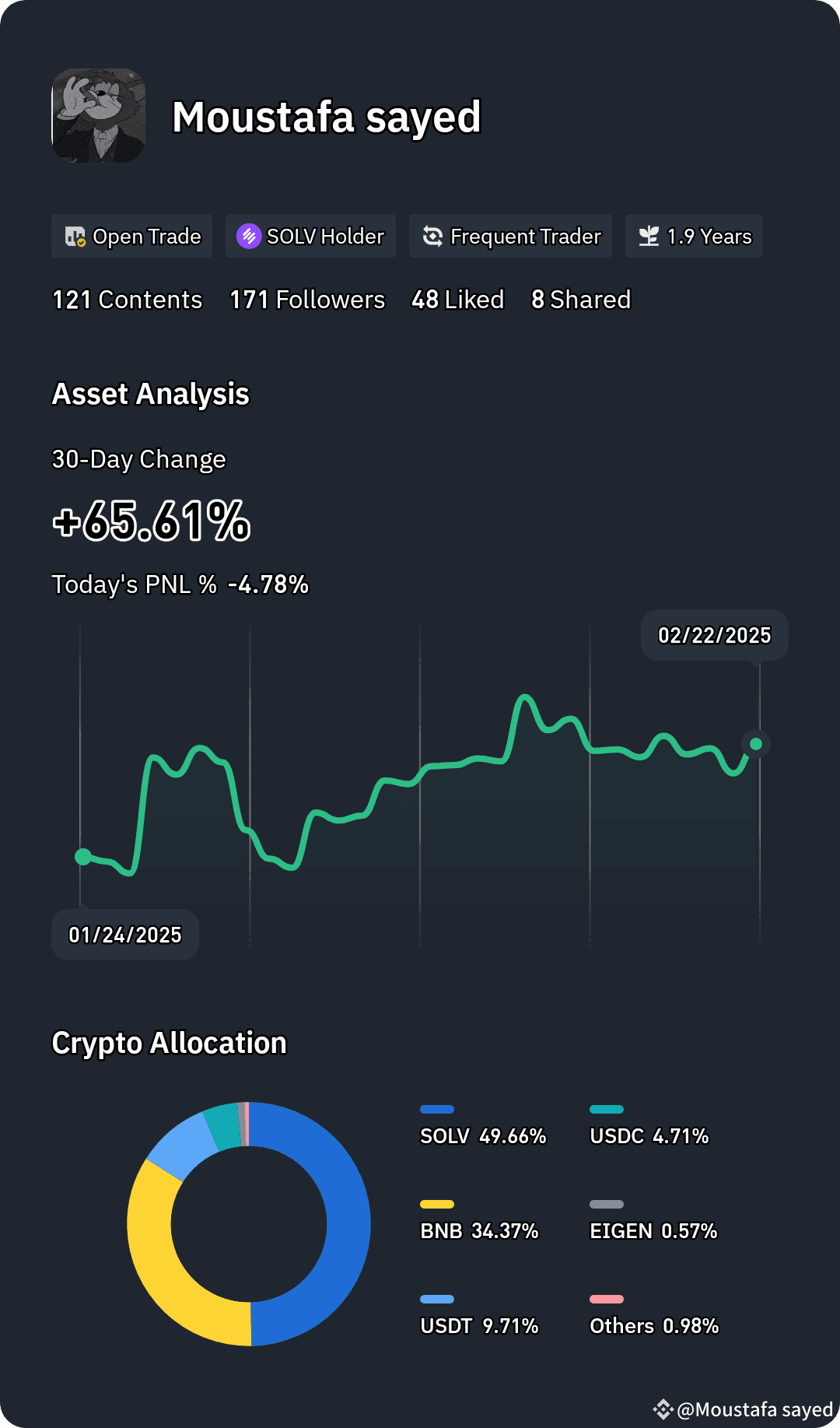 See my returns and portfolio breakdown. Follow for investmen | Moustafa ...
