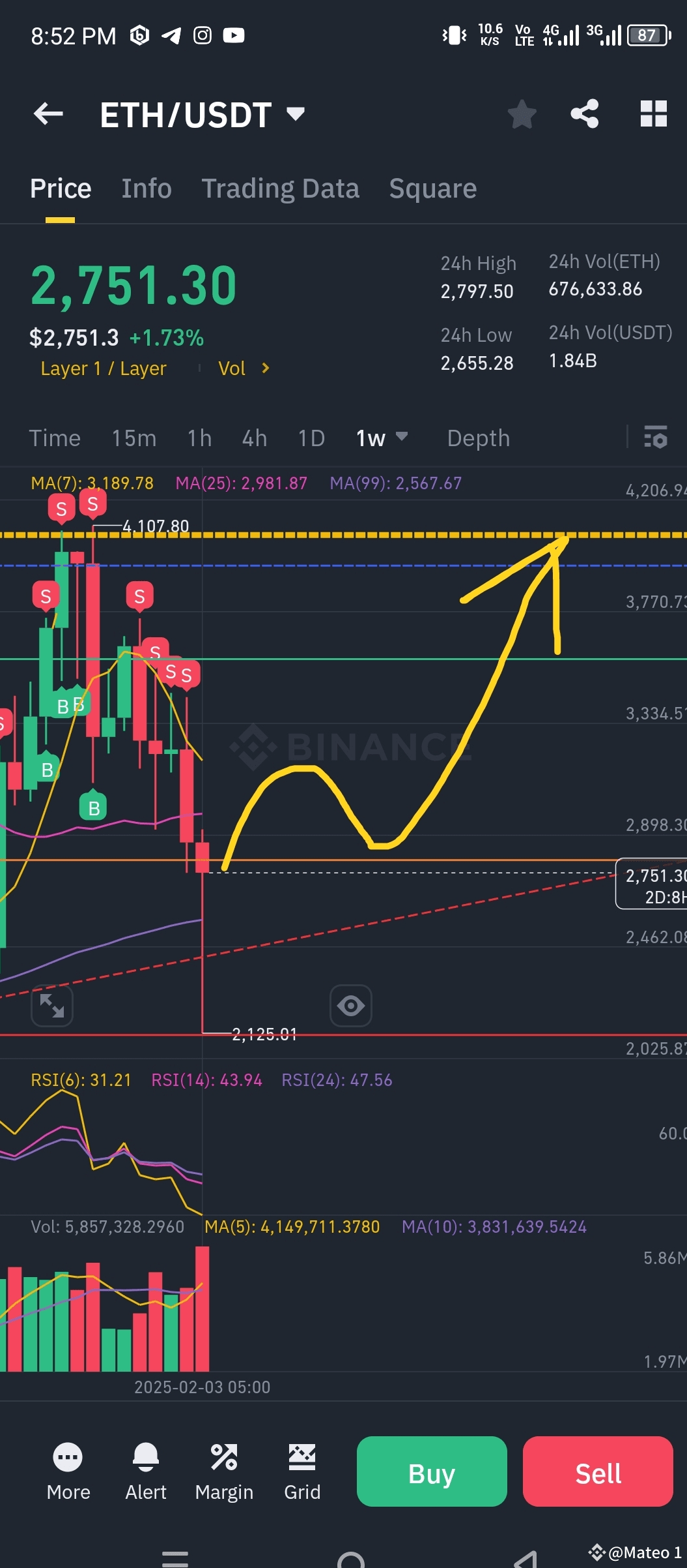 🚀 Ethereum’s Breakout Imminent? Eyes on $4,206 & Beyond! 🔥 | Mateo 1 on Binance Square