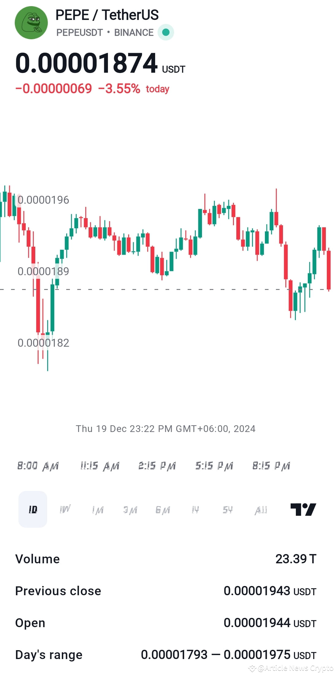$PEPE PEPE/USDT Market Analysis Current Overview Last Pr | Article News Crypto on Binance Square