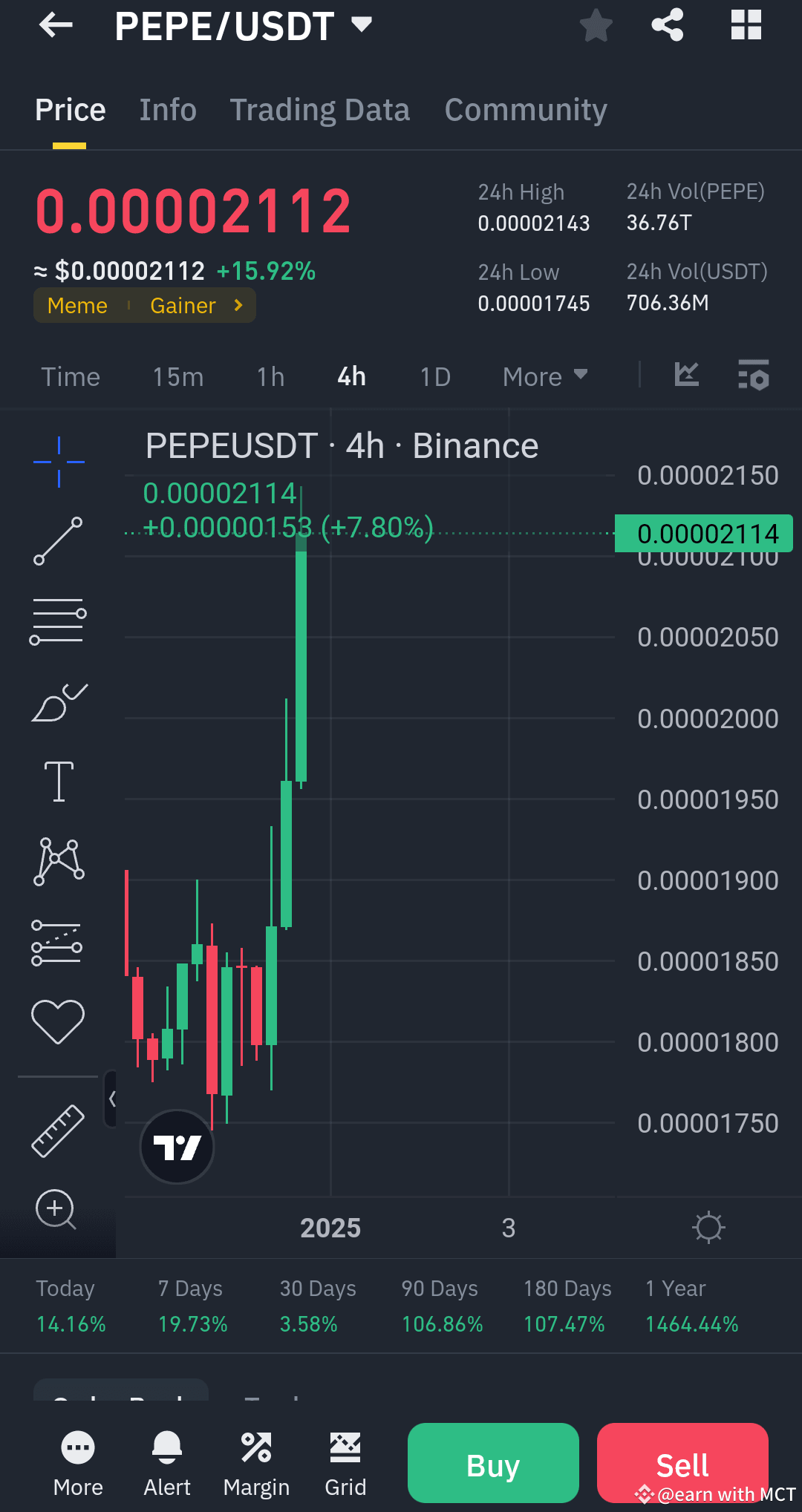 🐸 $PEPE /USDT: The Meme King is Back! 🚀 🔥 Current Price: | earn with MCT on Binance Square