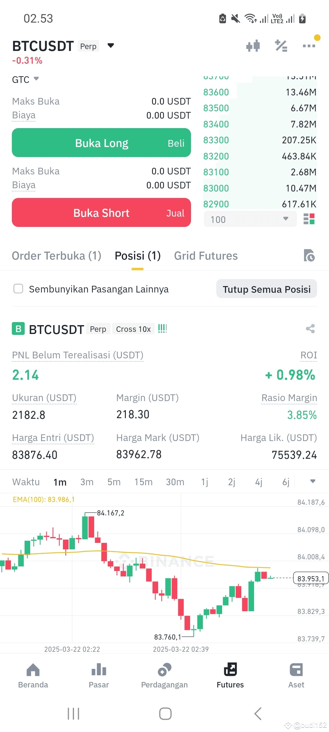 $BTC Koin BTC, Just sleep, hopefully tomorrow will be blesse | budi152 ...