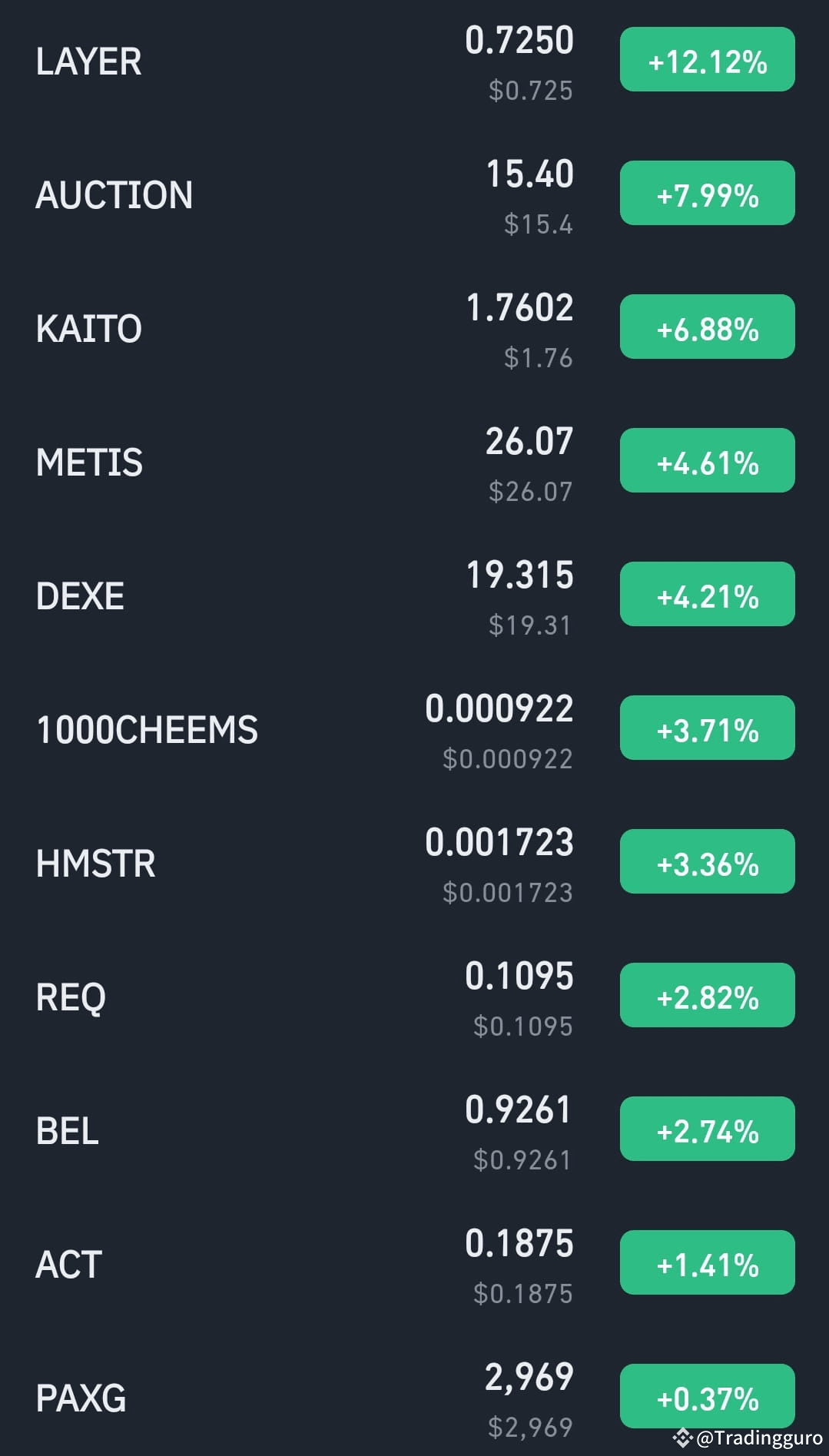 Short trade signals : $LAYER /USDT – 🟢 Entry: $0.7250 🎯 | Tradingguro on Binance Square