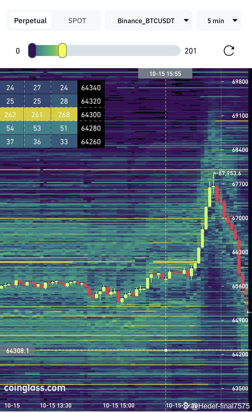 $BTC update Technical and analysis chart The level Bitcoin | Hedef-final7575 on Binance Square
