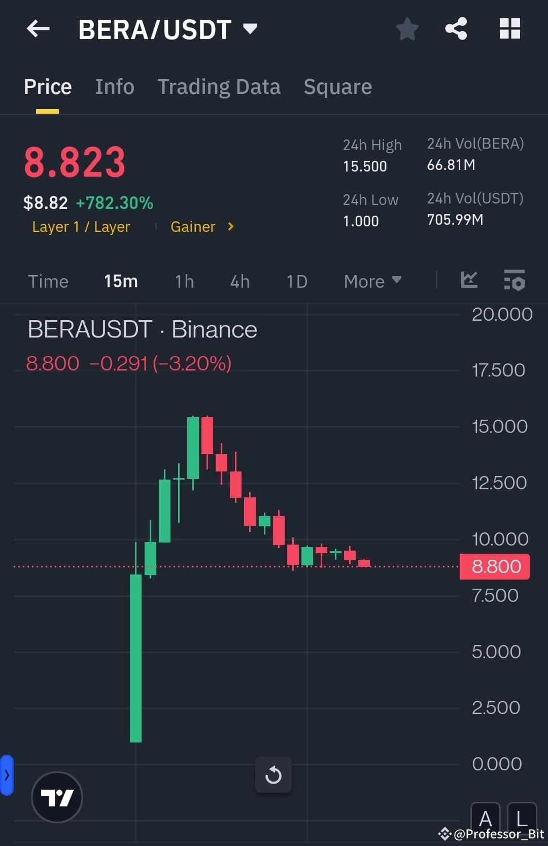 $BERA /USDT Short Trade Signal!🔥💯 💰 Hurry Up – Take Prof | Master Trader 786 on Binance Square