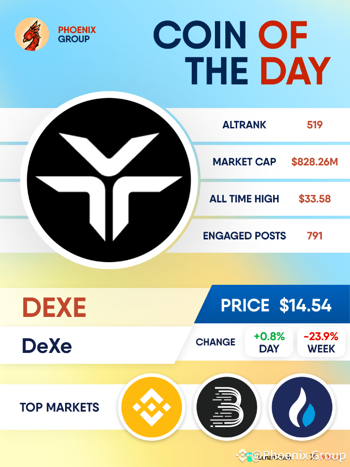 COIN OF THE DAY $DEXE #DeXe #crypto2025 #dyor | Phoenix Group on ...