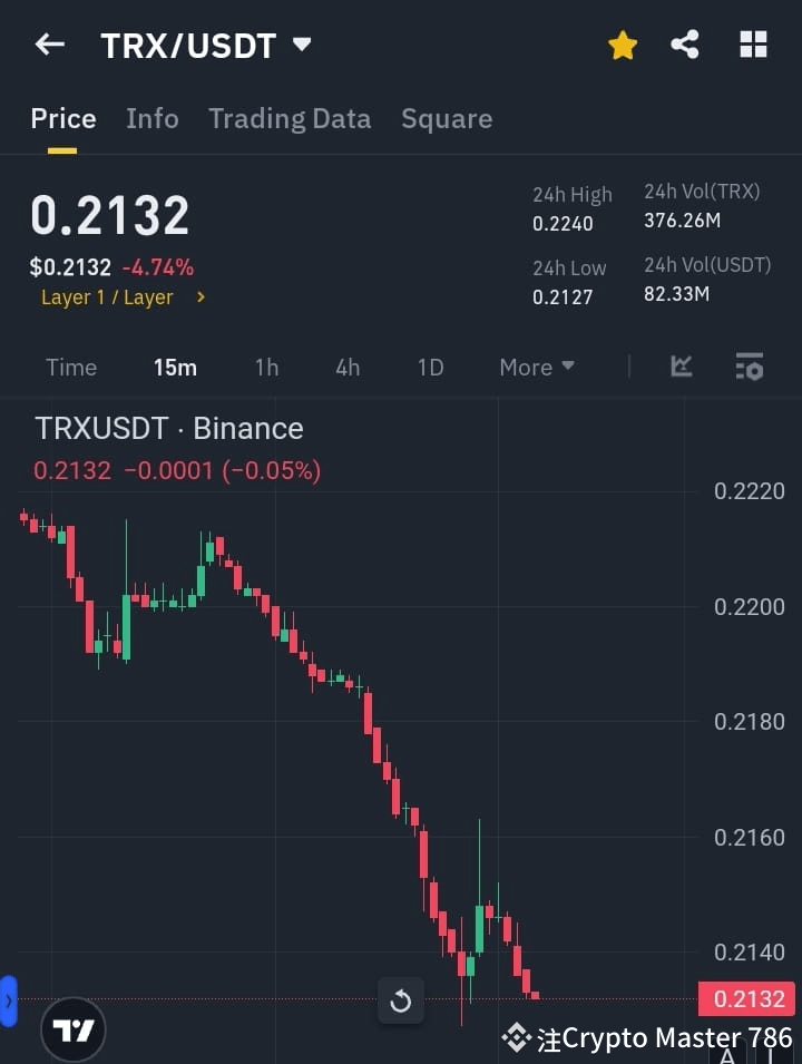 $TRX /USDT Short Trade Signal! 🔥 🔹 Entry Zone: $0.215 - $ | Crypto Master 786 on Binance Square